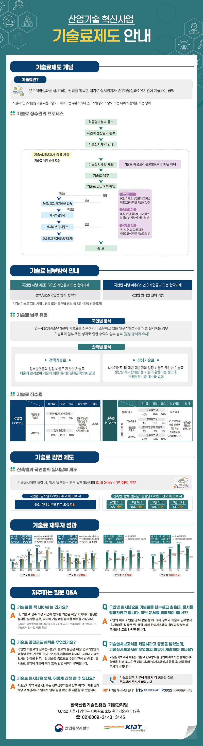 KIAT | HOME > 공지·공시 > 공지사항